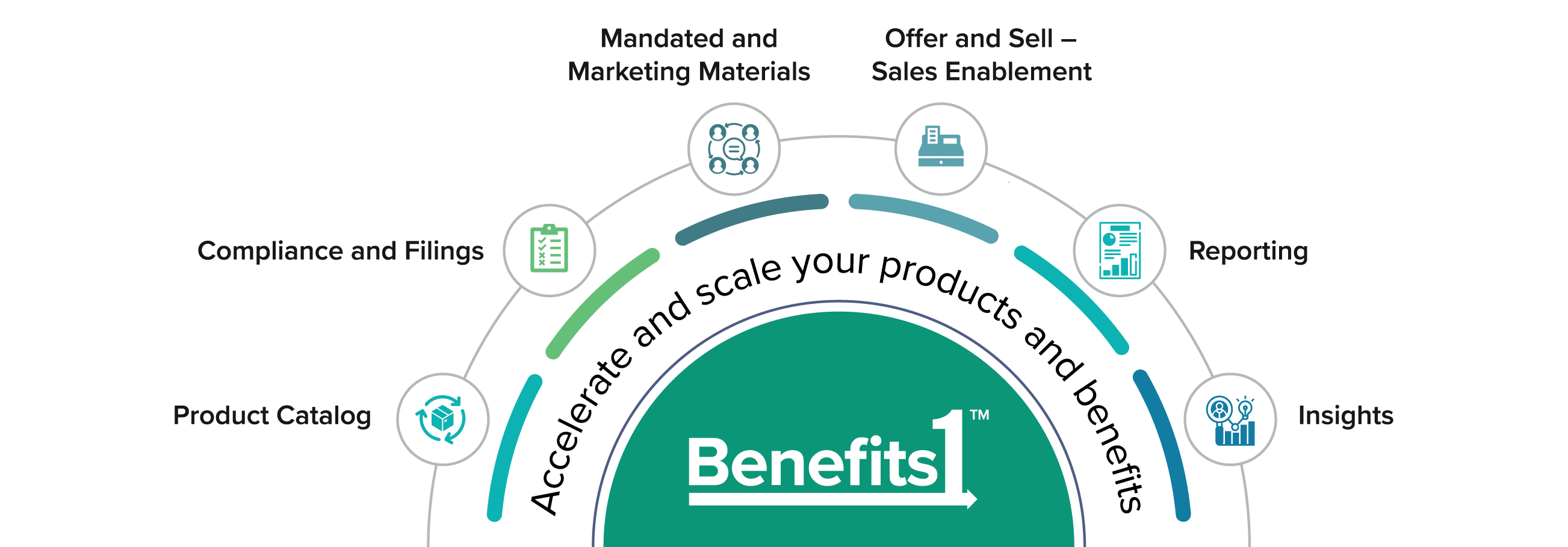 Simplify Health Cloud ™ — Cloud Based Platform for Healthcare Payers ...