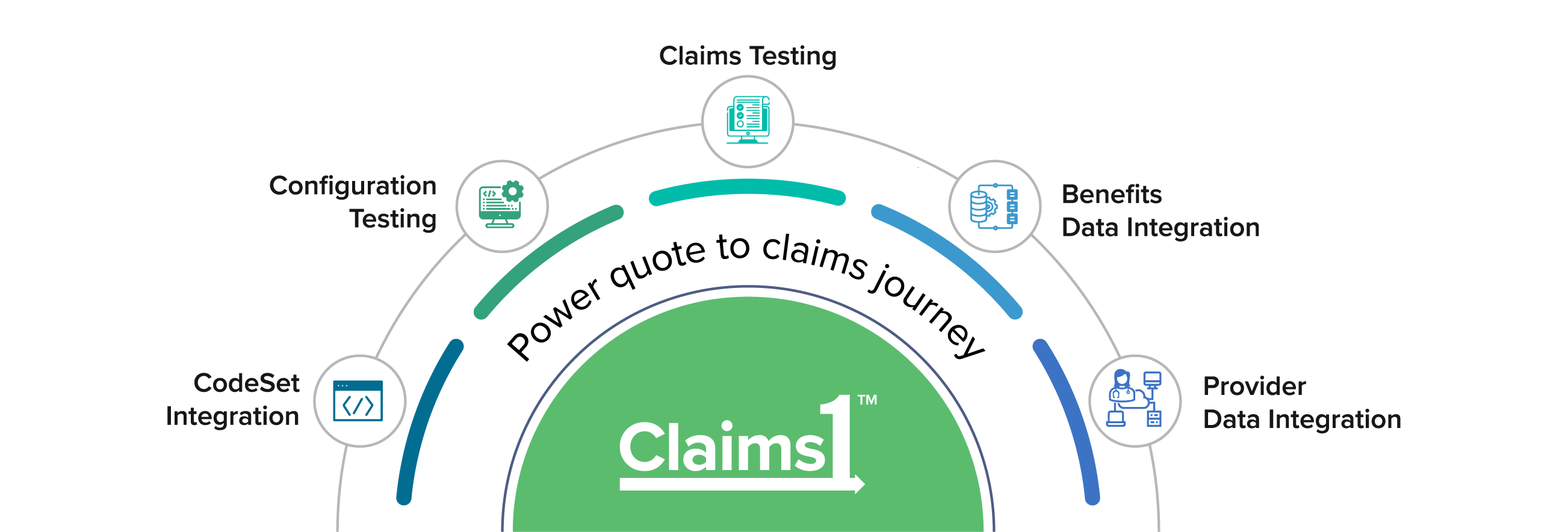 Simplify Health Cloud ™ — Cloud Based Platform for Healthcare Payers ...