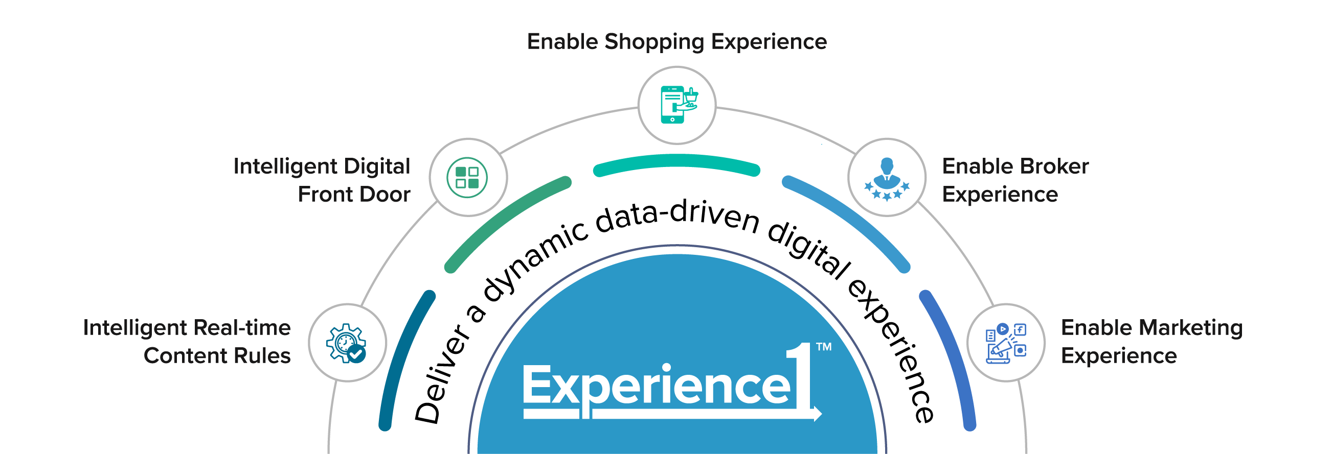 Simplify Health Cloud ™ — Cloud Based Platform for Healthcare Payers ...