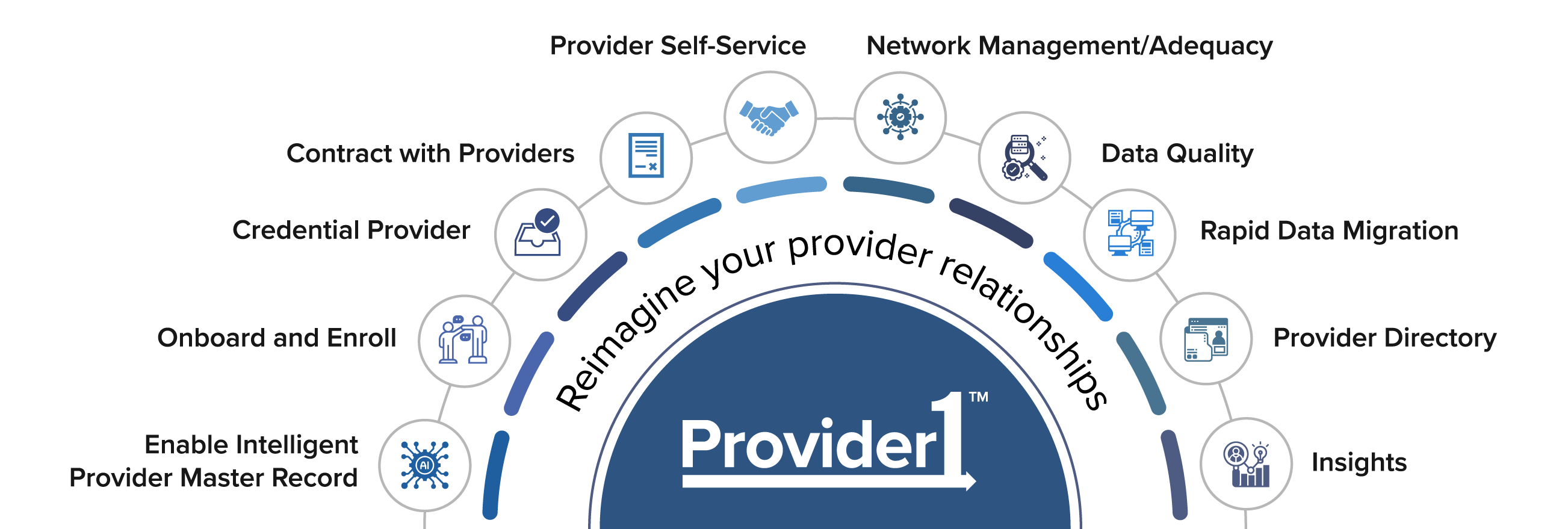 Simplify Health Cloud ™ — Cloud Based Platform for Healthcare Payers ...