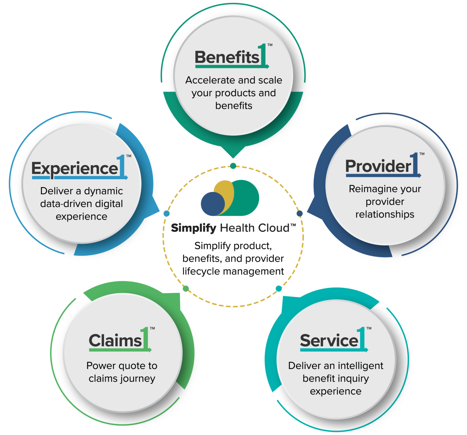 Cloud Based Health Plan Management Solutions | Simplify Healthcare