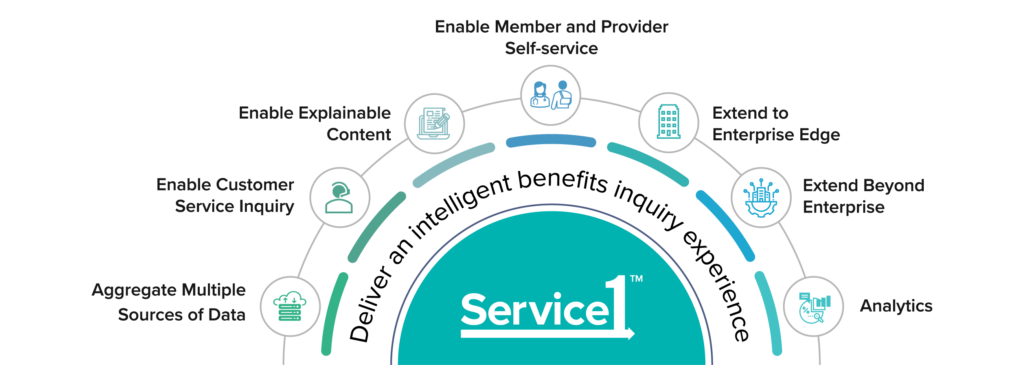 Simplify Health Cloud ™ — Cloud Based Platform for Healthcare Payers ...