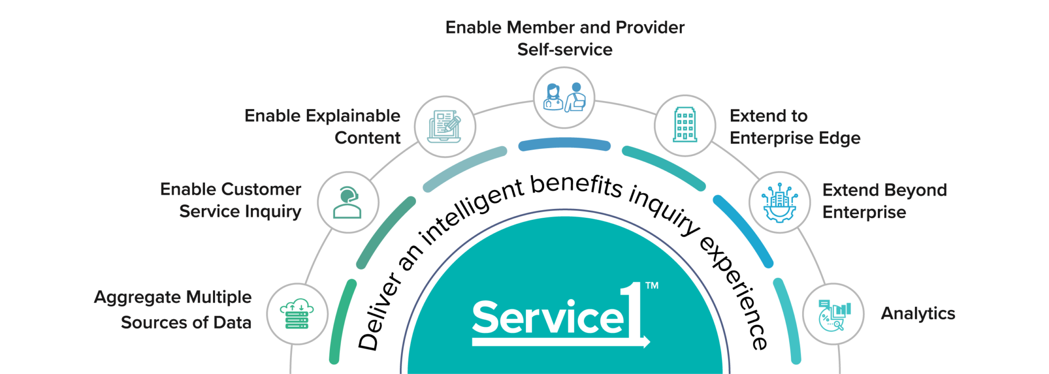 Cloud Based Health Plan Management Solutions | Simplify Healthcare