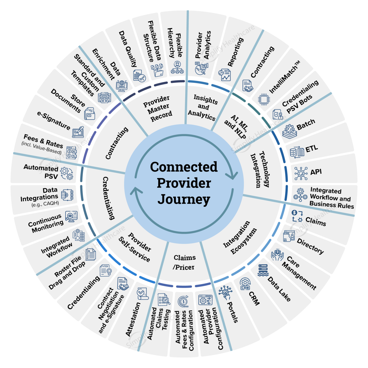 Cloud Based Health Plan Management Solutions | Simplify Healthcare