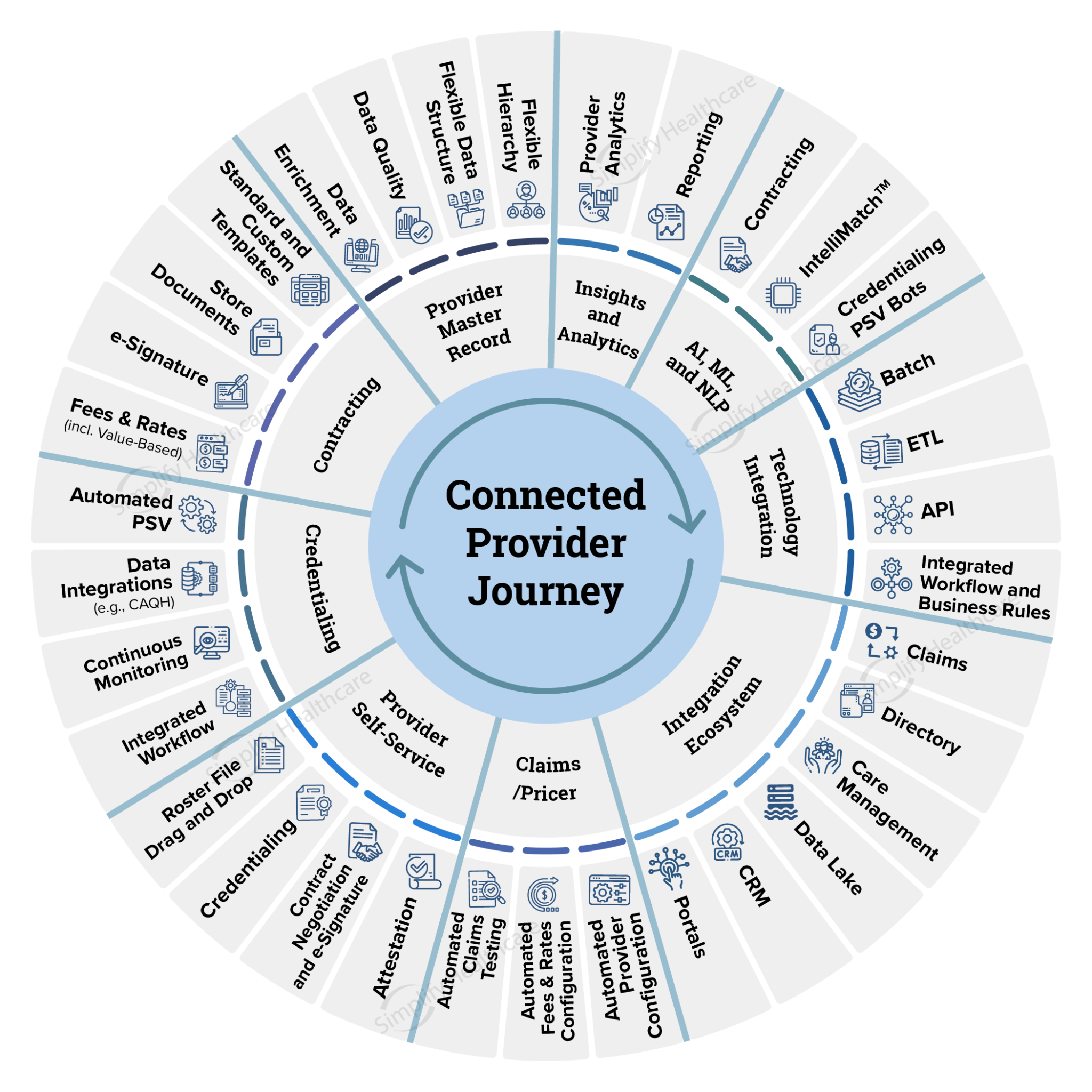 Cloud Based Health Plan Management Solutions | Simplify Healthcare
