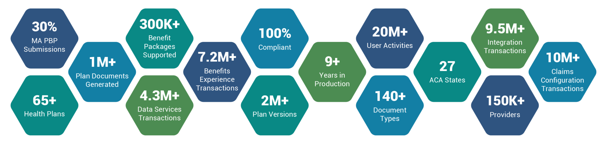 Cloud Based Health Plan Management Solutions | Simplify Healthcare
