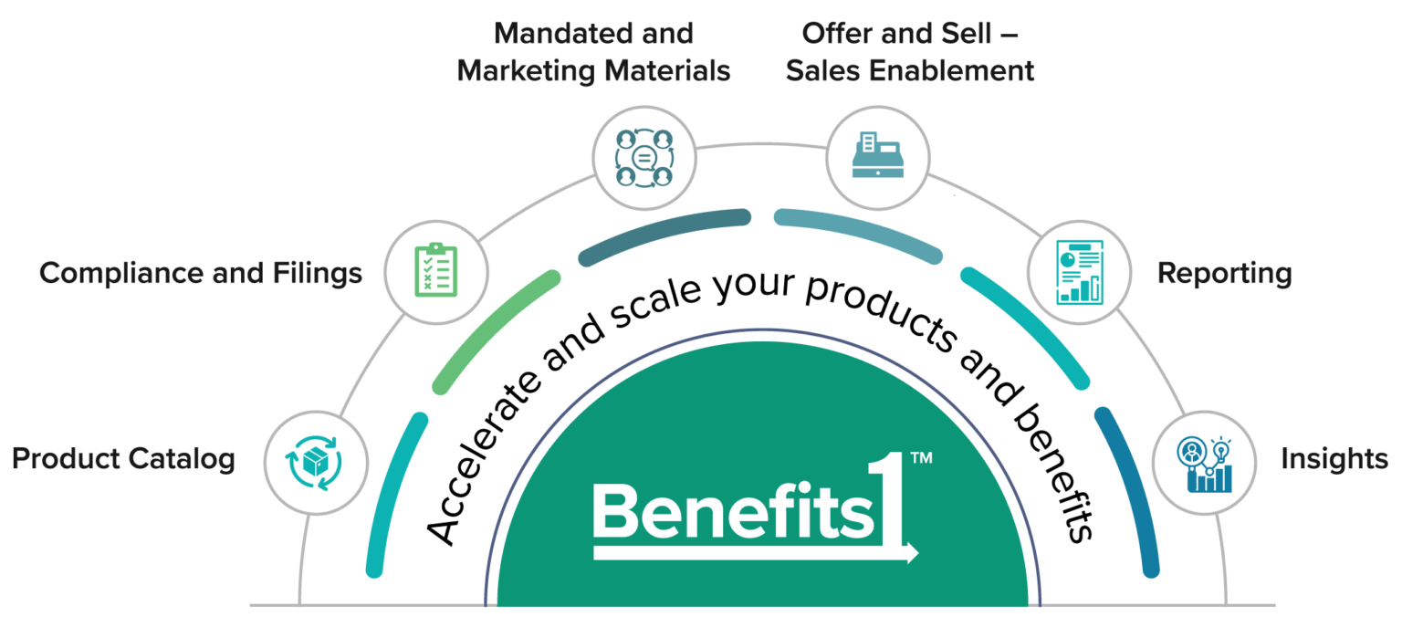 Simplify Health Cloud ™ — Cloud Based Platform for Healthcare Payers ...