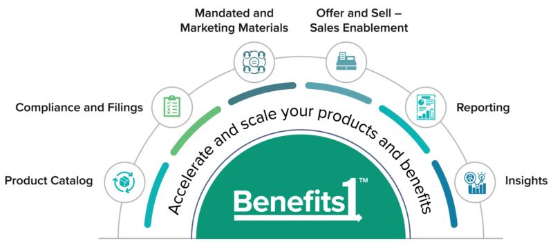Simplify Health Cloud ™ — Cloud Based Platform for Healthcare Payers ...