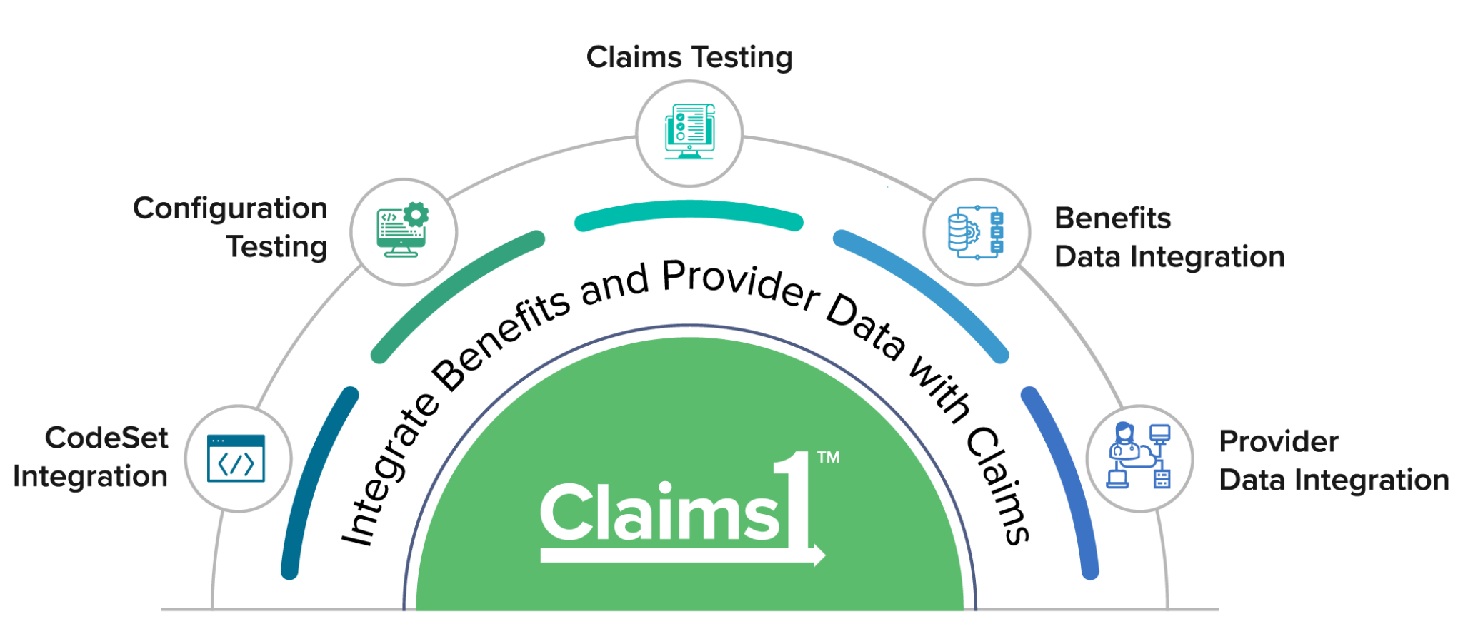 Simplify Health Cloud ™ — Cloud Based Platform for Healthcare Payers ...