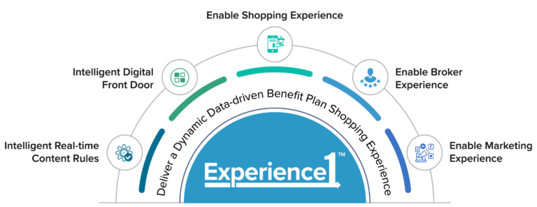 Simplify Health Cloud ™ — Cloud Based Platform for Healthcare Payers ...