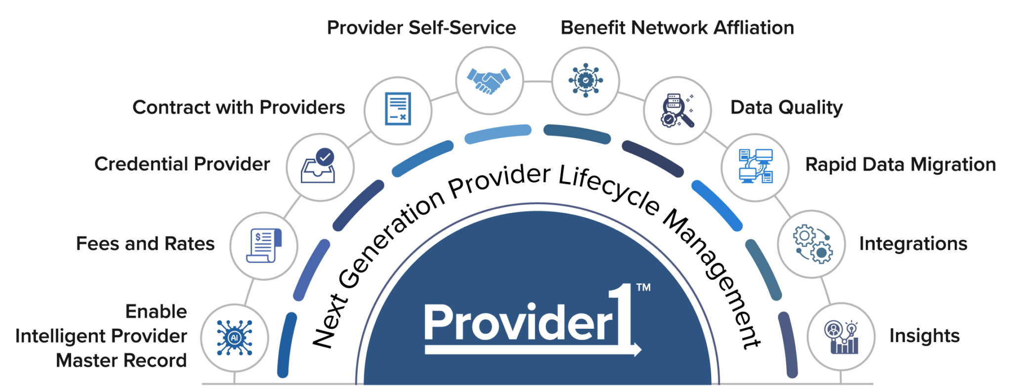 Cloud Based Health Plan Management Solutions | Simplify Healthcare