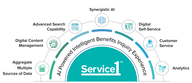 Simplify Health Cloud ™ — Cloud Based Platform for Healthcare Payers ...