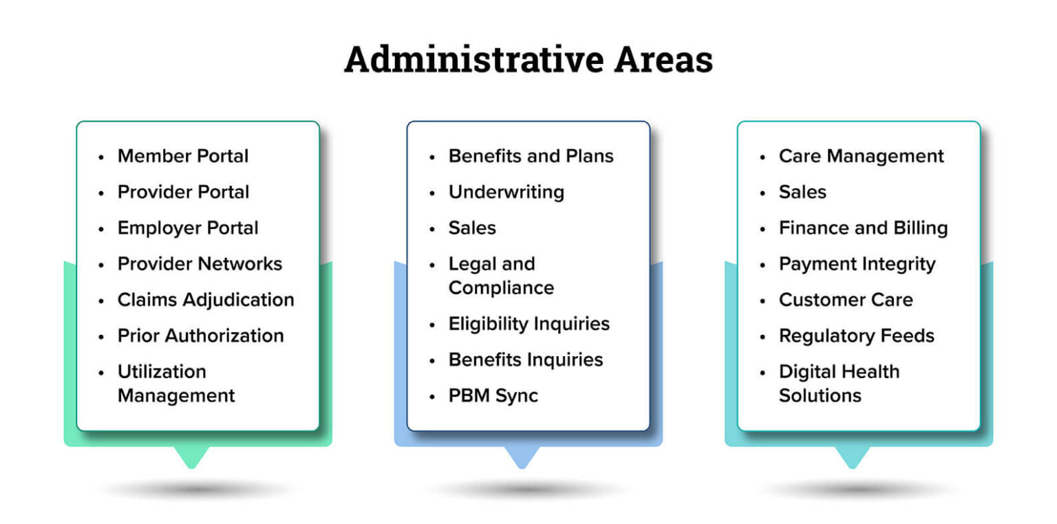 Optimizing Healthcare: How AI is Transforming Payer Operations ...