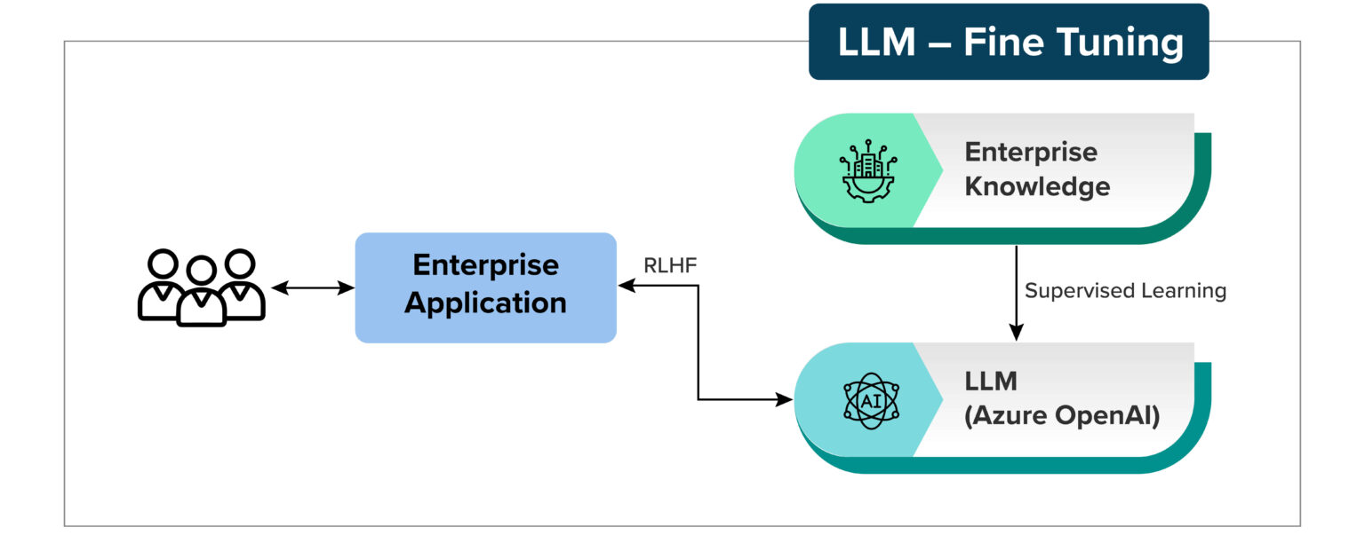 Optimizing Healthcare: How AI is Transforming Payer Operations | Simplify Healthcare