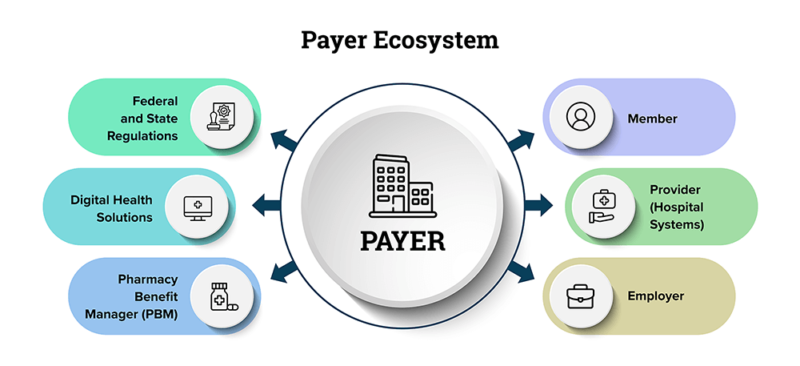Optimizing Healthcare How Ai Is Transforming Payer Operations Simplify Healthcare