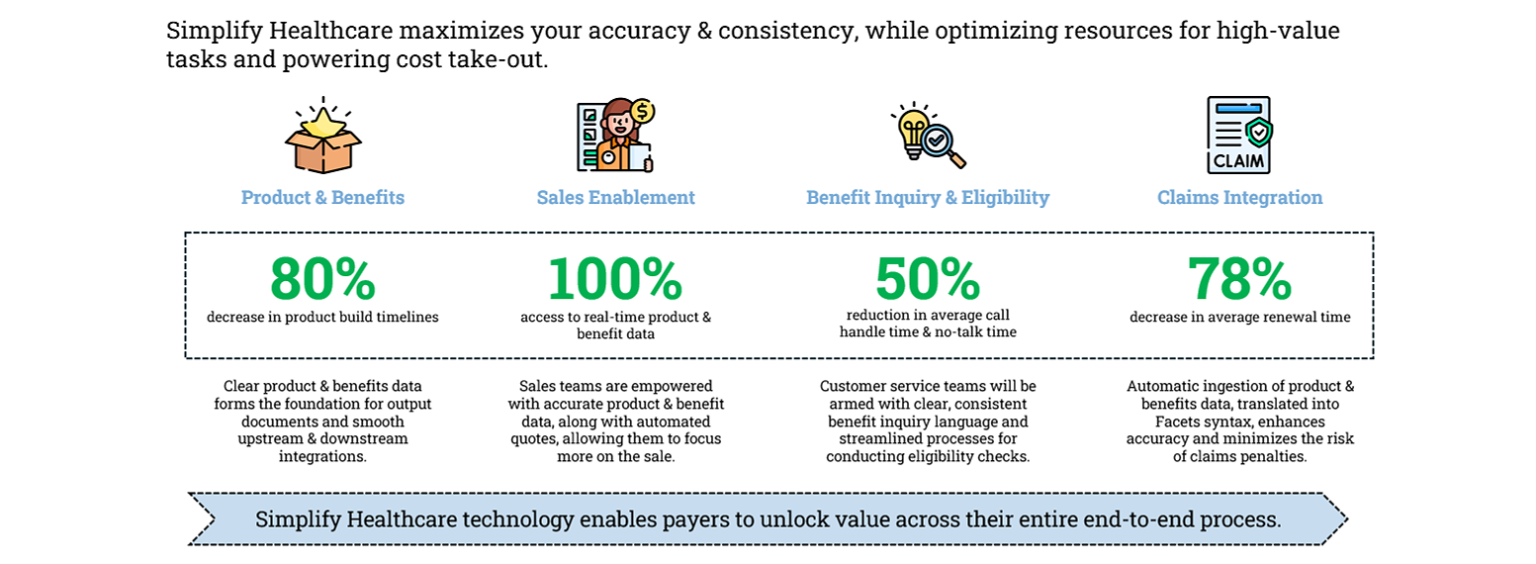Unlocking Sales Success in the Commercial Group Market | Simplify ...