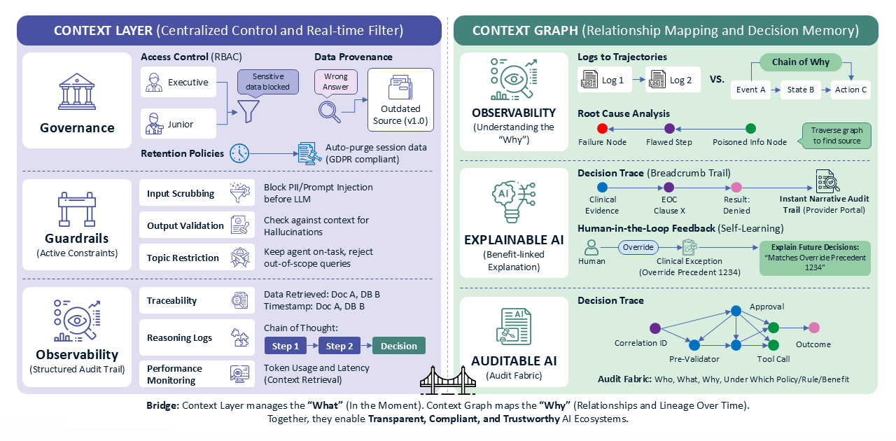 Context Graphs for Healthcare Payers | Simplify Healthcare